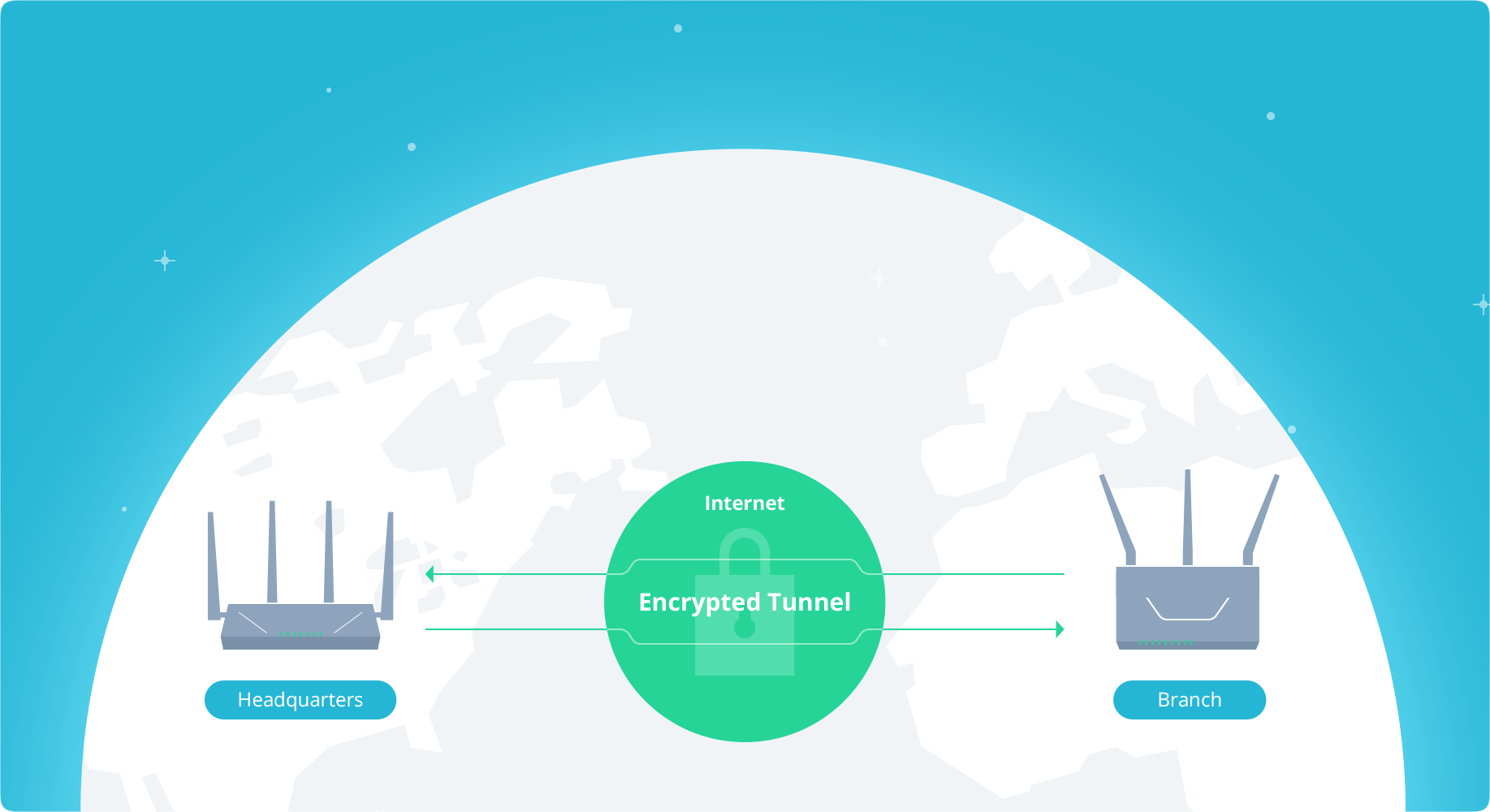 VPN Plus Server - Site-to-Site