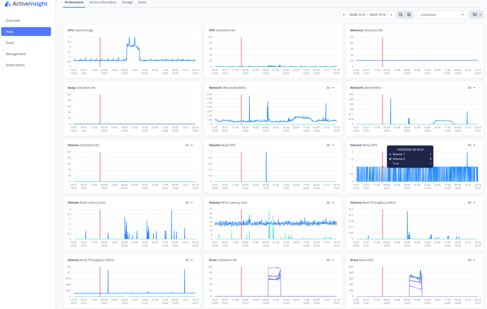 DSM 7 - Active Insight - all your NAS metrics in one place, and more