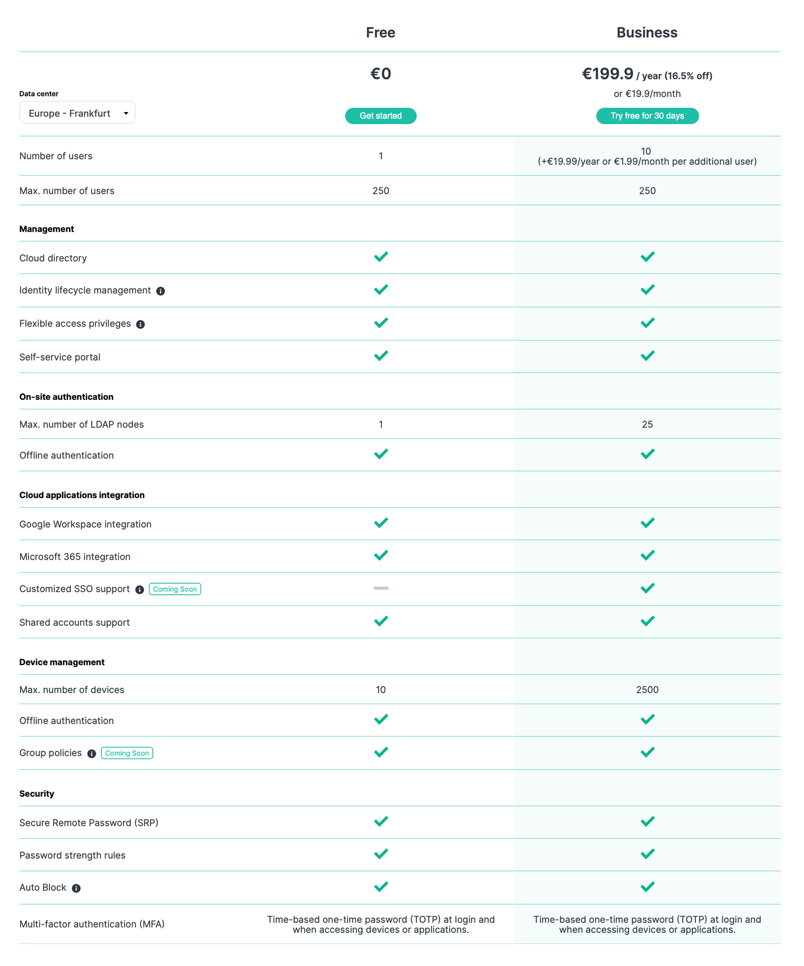 Synology C2 Identity Your Organization Management Platform synology-c2-identity-your-organization-management-platform