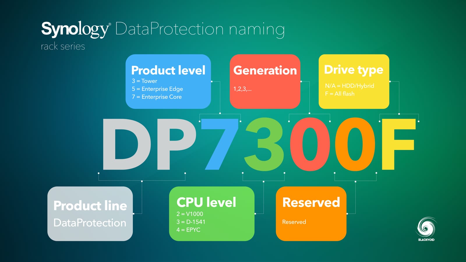 NEW Synology Data Protection models and ActiveProtect Manager