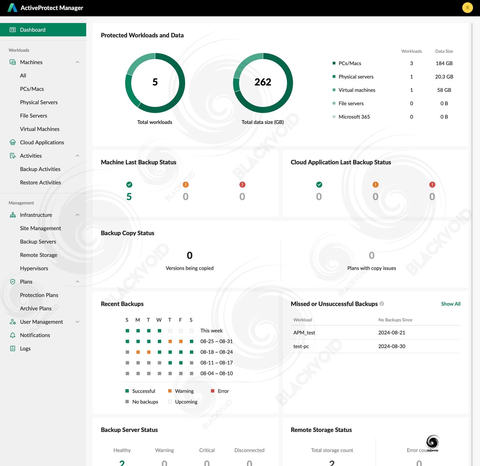 Synology ActiveProtect Manager review