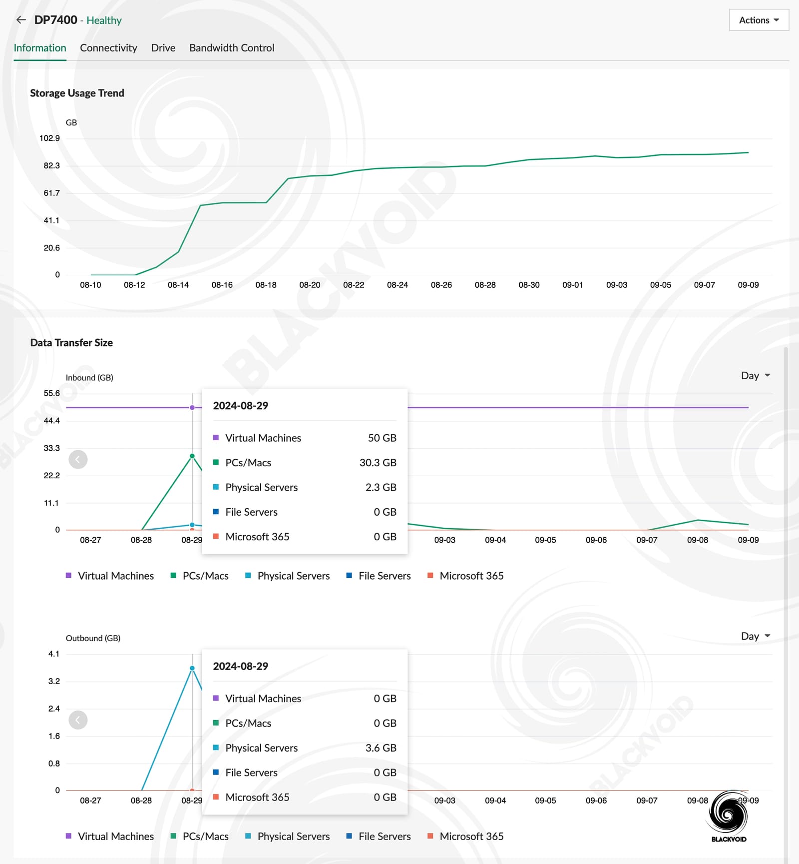 Synology ActiveProtect Manager review