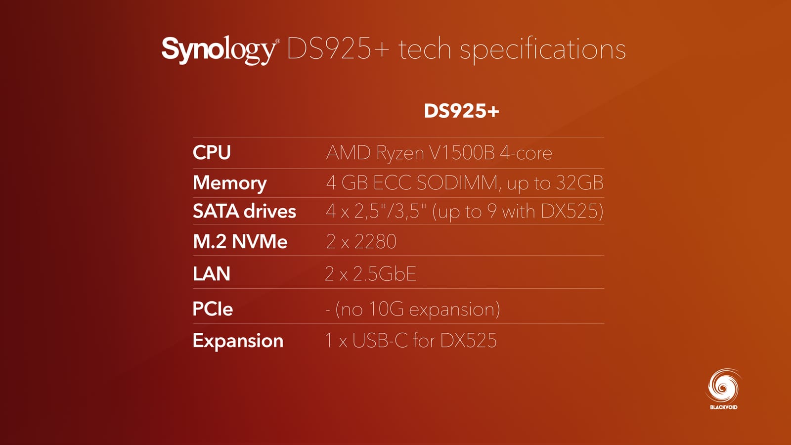 Synology DS725+ & DS925+ announcement