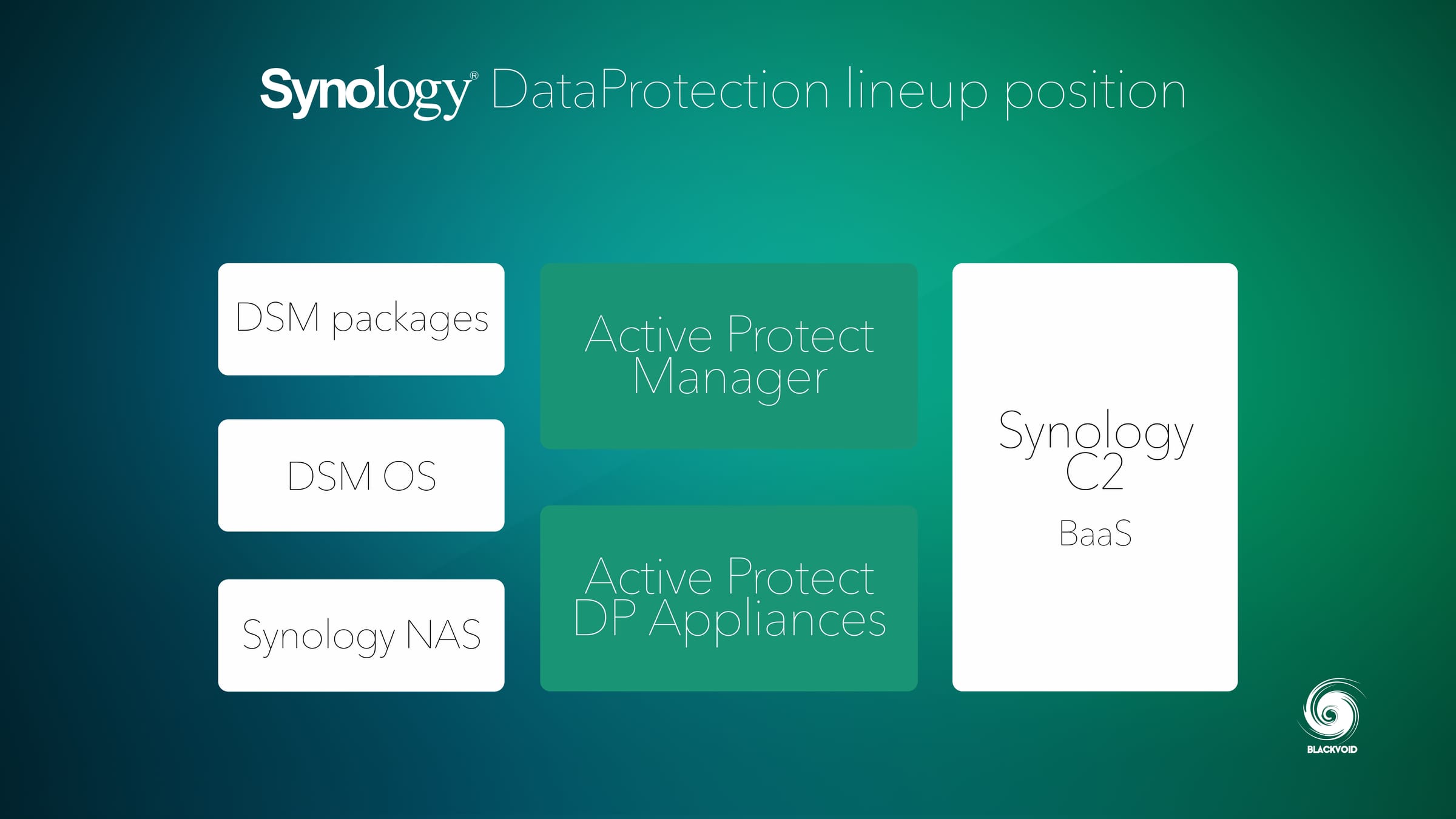 Synology DP7400 review