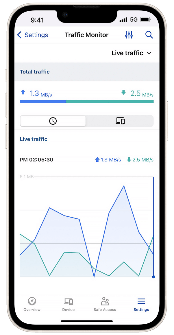 Synology routers - for faster and safer networks