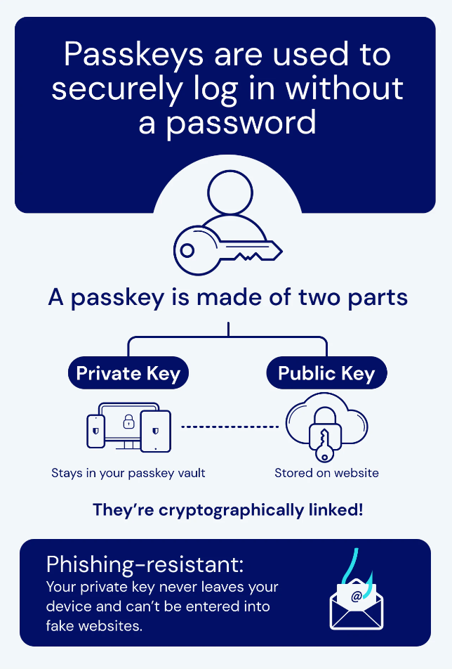 Bitwarden biometrics & passkeys - new passwordless technologies